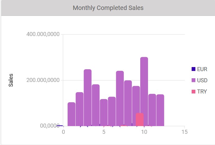 RadzenChart - How to format value axis? - Radzen.Blazor Components - Radzen