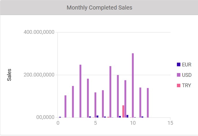 RadzenChart - How to format value axis? - Radzen.Blazor Components - Radzen