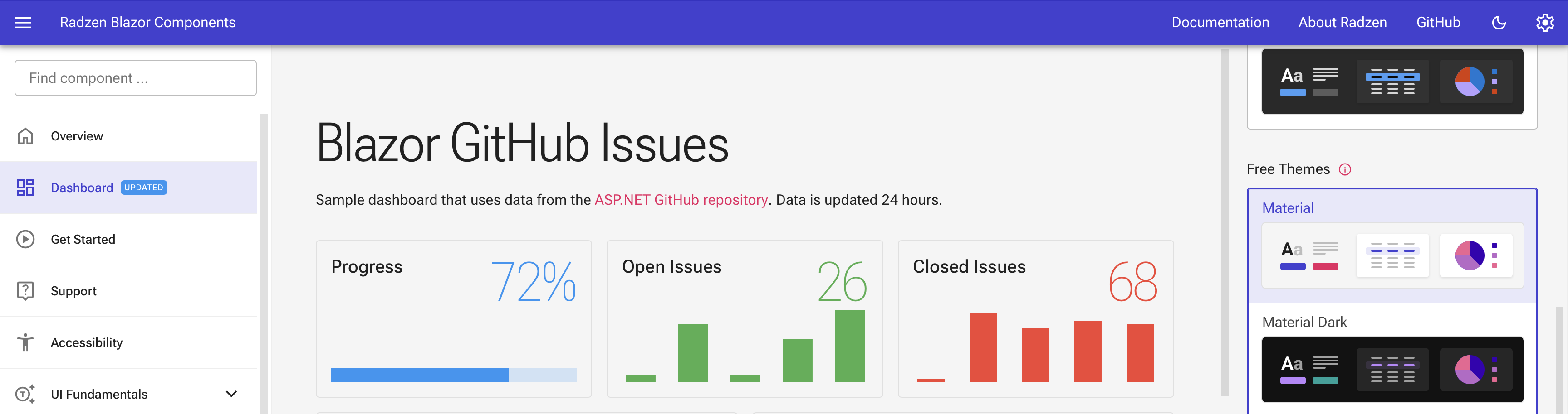 Radzen Blazor Components CSS problems - Radzen.Blazor Components - Radzen
