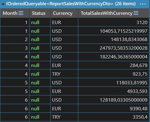 RadzenChart - How to format value axis? - Radzen.Blazor Components - Radzen