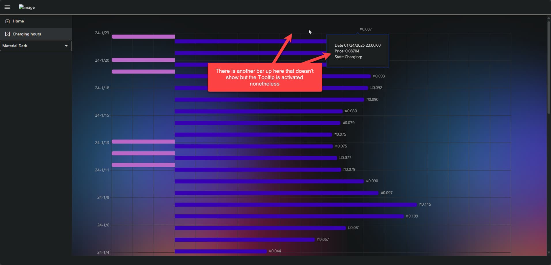 Top bar of BarChart is not visible - Radzen.Blazor Components - Radzen