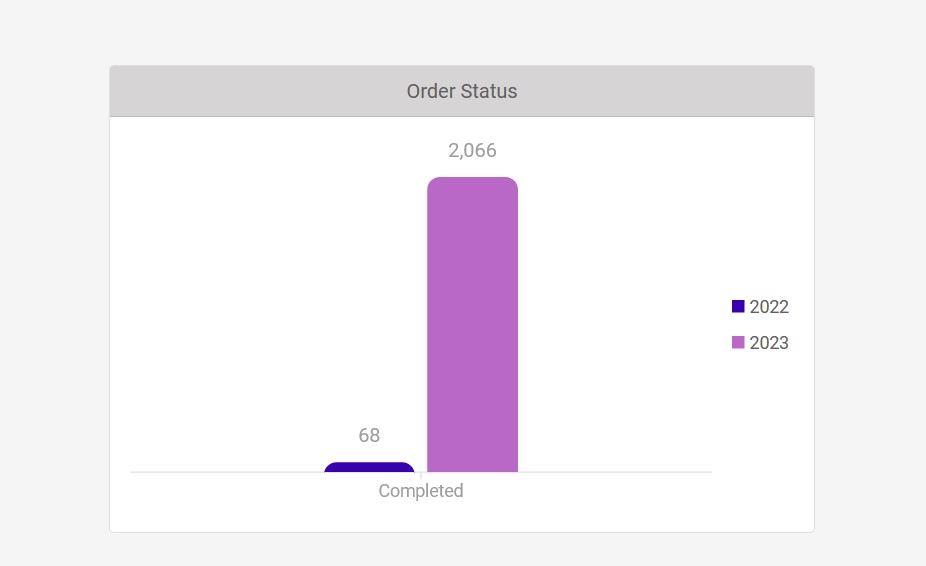 RadzenChart Annual Data Help Needed - Radzen.Blazor Components - Radzen