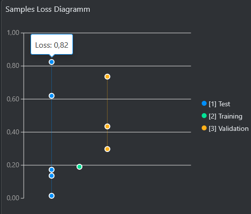 RadzenLineSeries with one category and multiple values does not show ToolTips - Radzen.Blazor ...