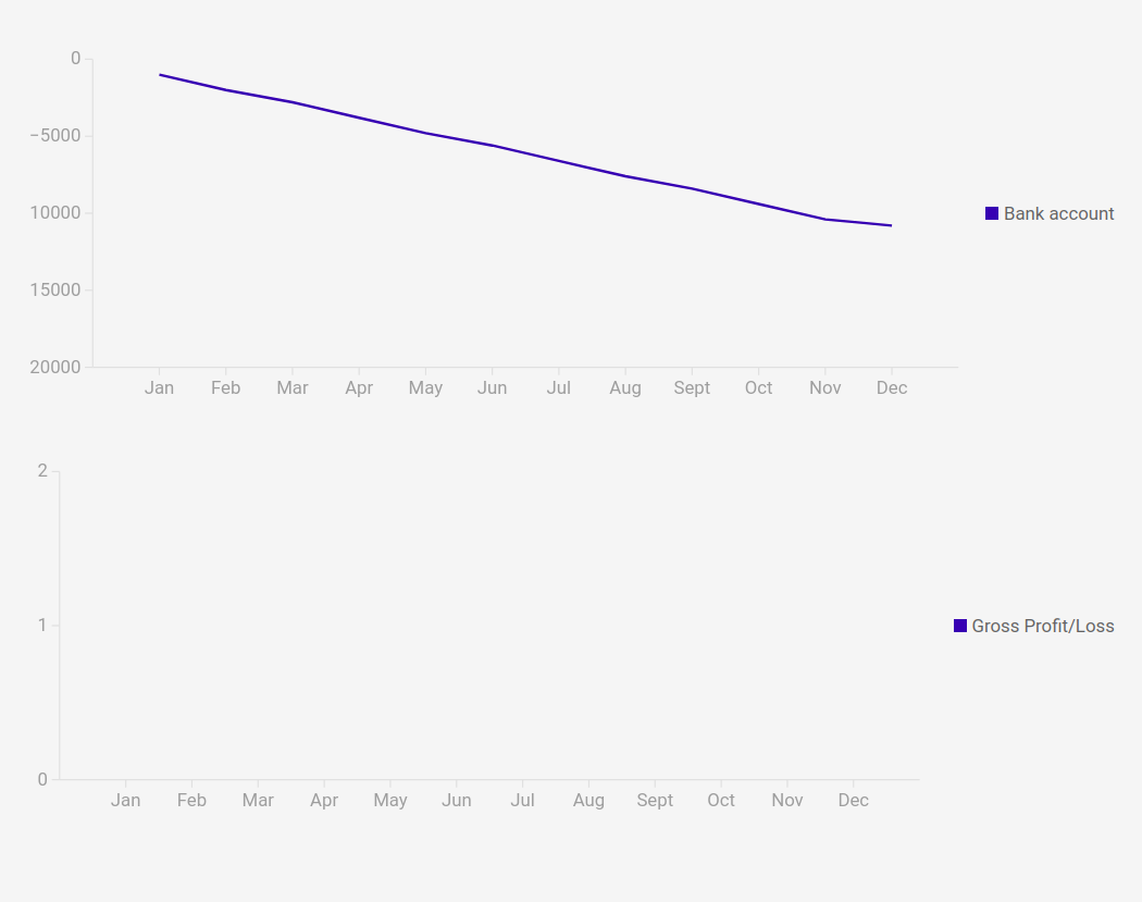 RadzenColumnSeries not showing negative values - Radzen.Blazor Components - Radzen