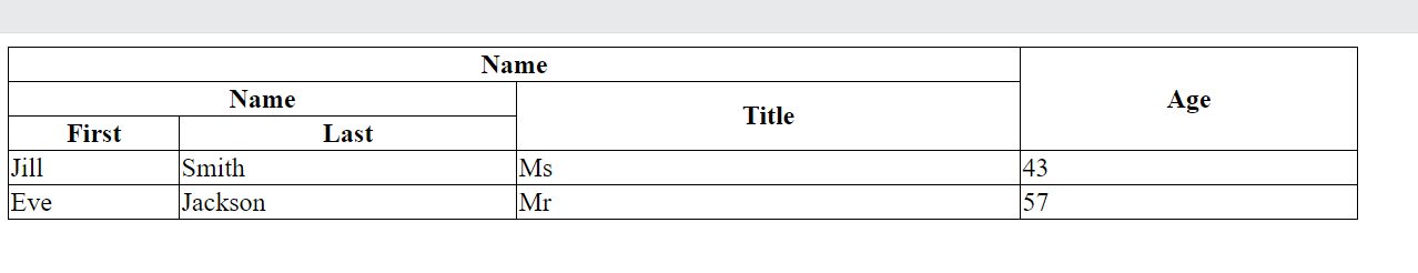 Composite Column width bug - Radzen.Blazor Components - Radzen