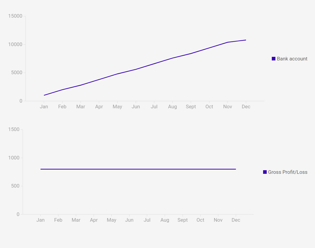 RadzenColumnSeries not showing negative values - Radzen.Blazor ...