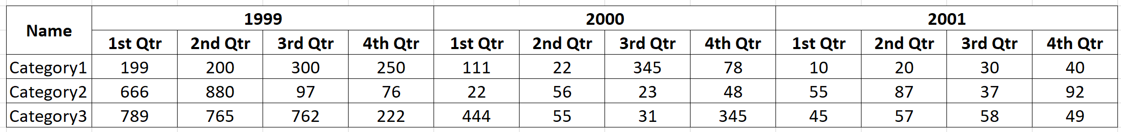 Radzen Datagrid How To Access Context Inside For Loop Radzen Blazor Components Radzen