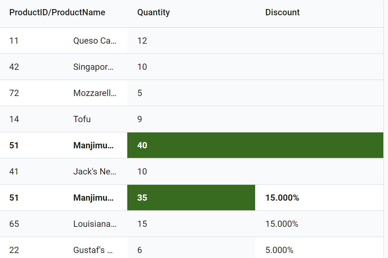 Cell highlight grid - Radzen Blazor Studio - Radzen